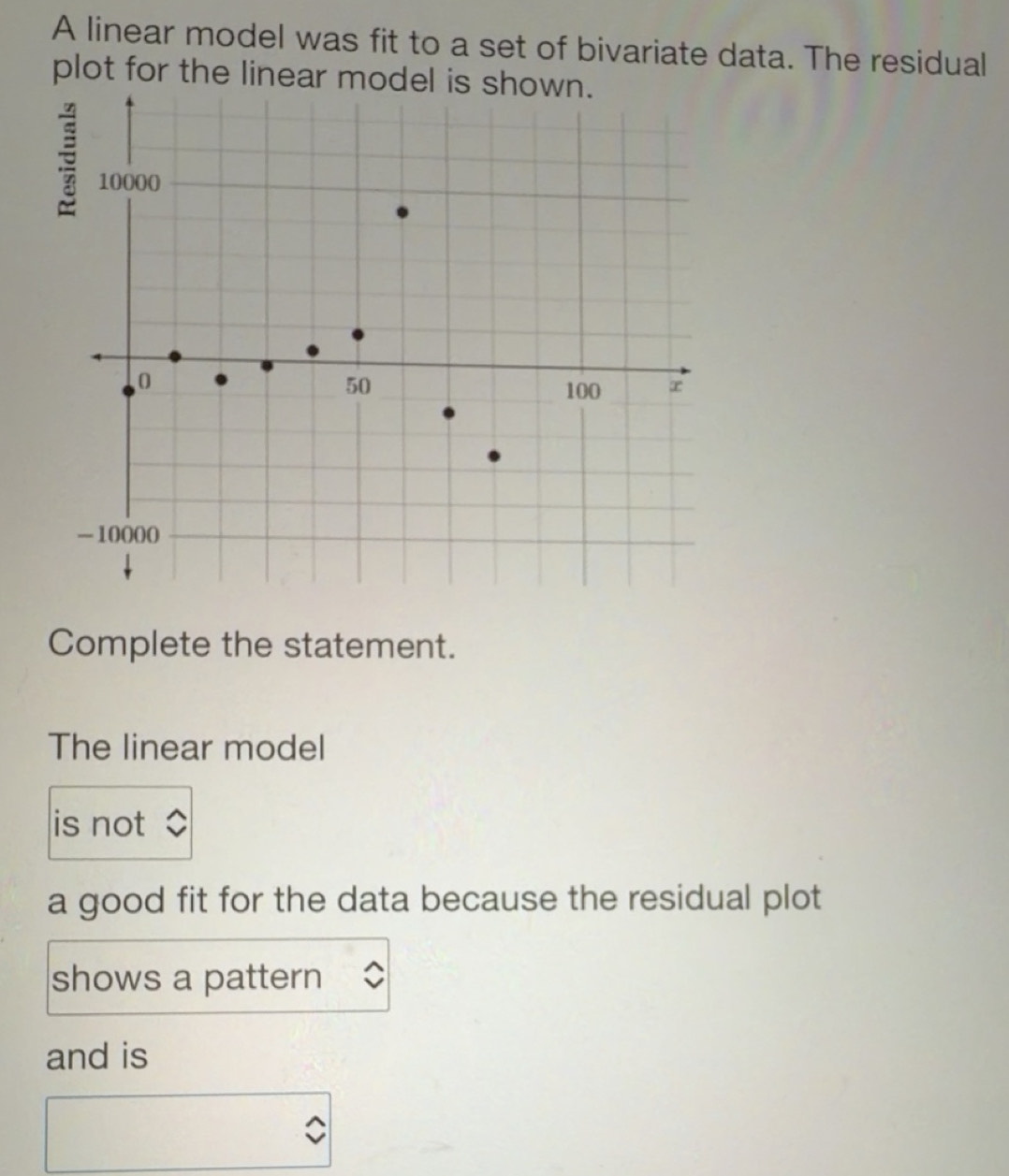 Solved: A linear model was fit to a set of bivariate data. The residual ...