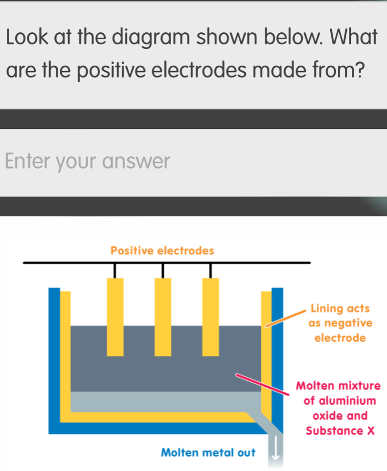 Solved: Look at the diagram shown below. What are the positive ...