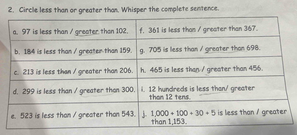 Solved: Circle less than or greater than. Whisper the complete sentence ...