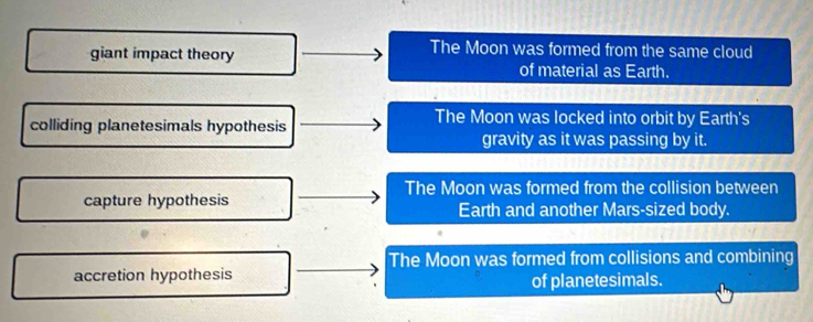Solved: giant impact theory The Moon was formed from the same cloud of ...