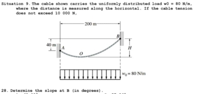Solved: Situation 9. The cable shown carries the uniformly distributed ...