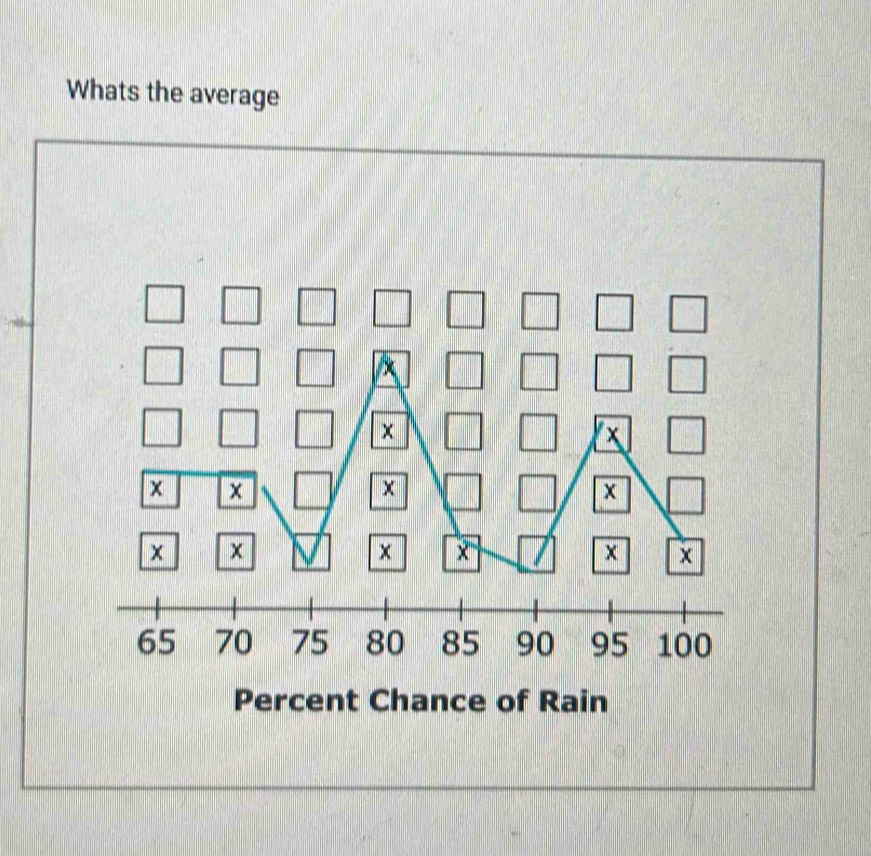 Solved: Whats the average Percent Chance of Rain [Statistics]