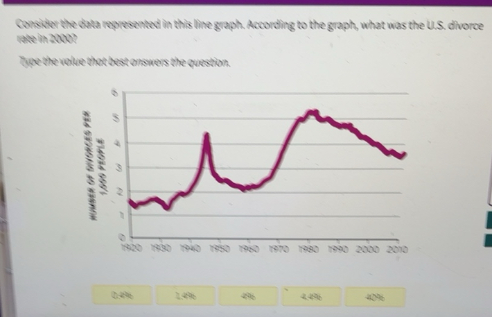 Solved: Consider the data represented in this line graph. According to ...