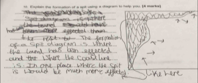 Solved: Explain the formation of a spit using a diagram to help you. [4 ...