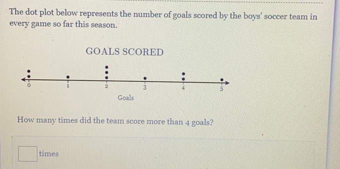 Solved: The dot plot below represents the number of goals scored by the ...