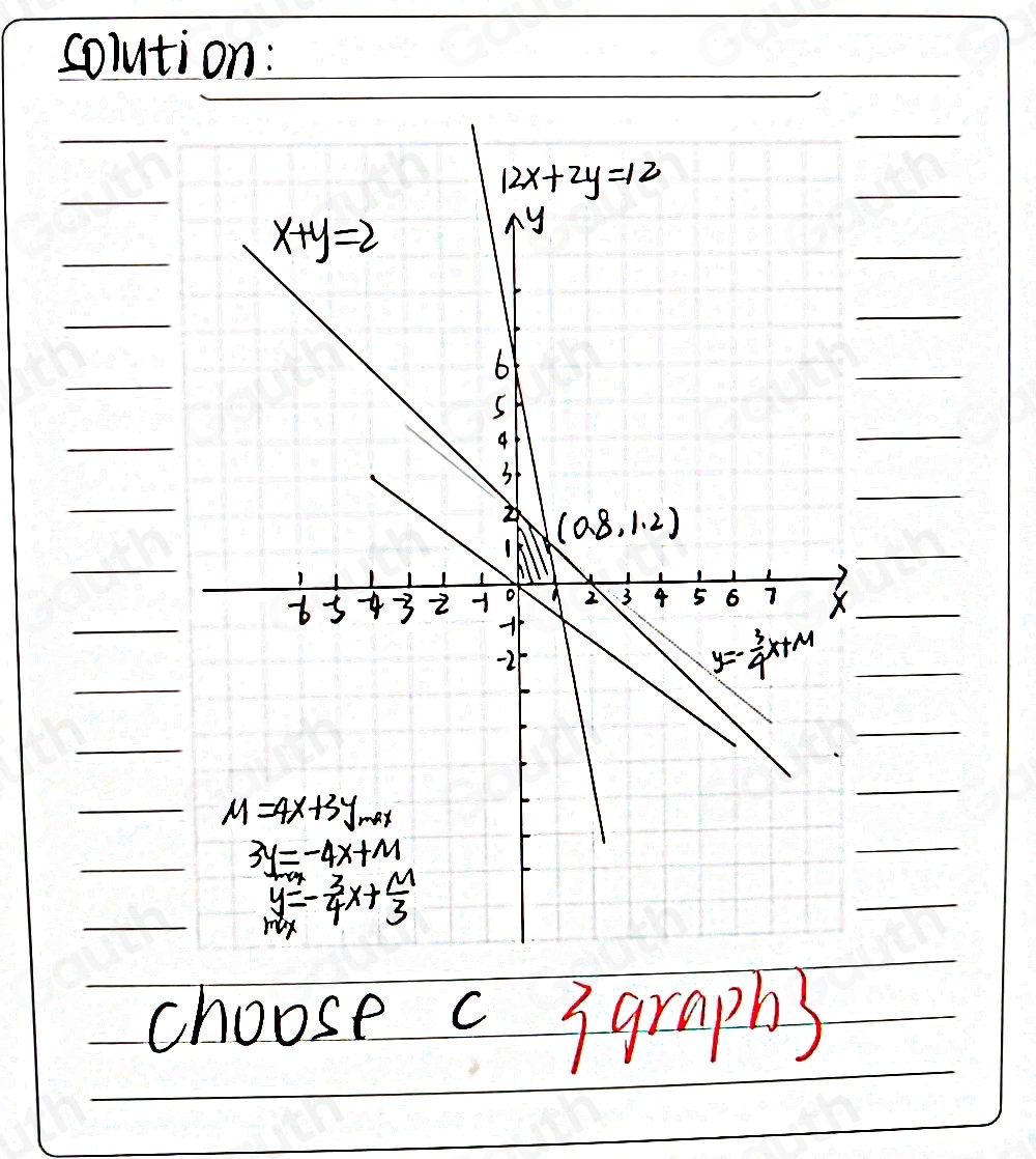 Solved: Find the optimal solution to the linear programming problem ...