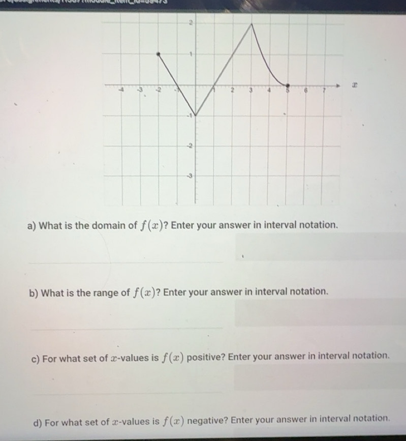 Solved: What is the domain of f(x) ? Enter your answer in interval ...