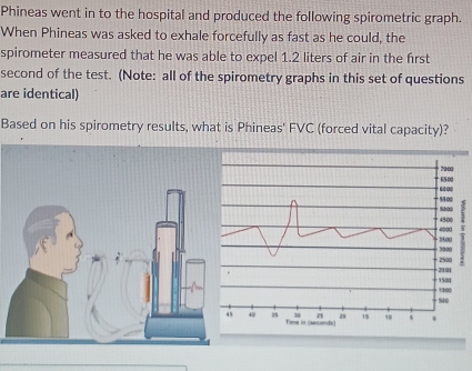 Solved: Phineas went in to the hospital and produced the following ...