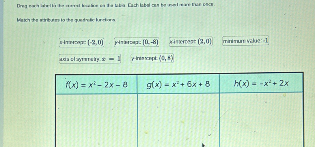 Solved: Drag each label to the correct location on the table. Each label can be used more than ...