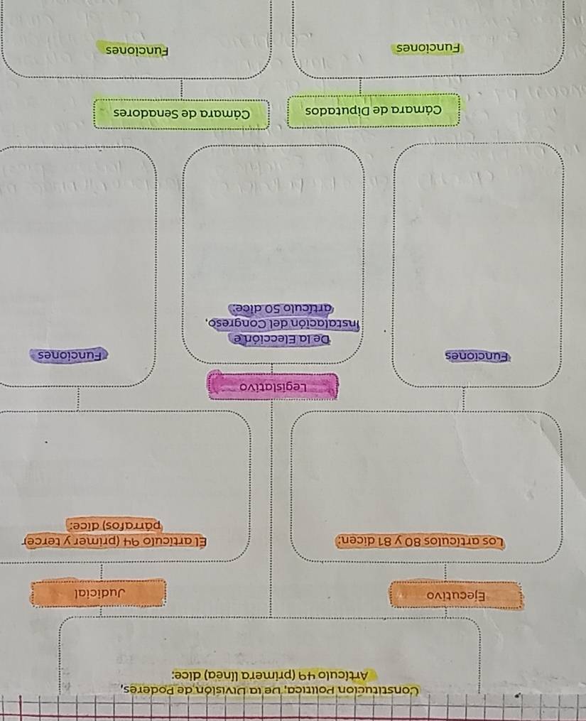 Resuelto:Constitución Política, De la División de Poderes, Artículo 49 ...