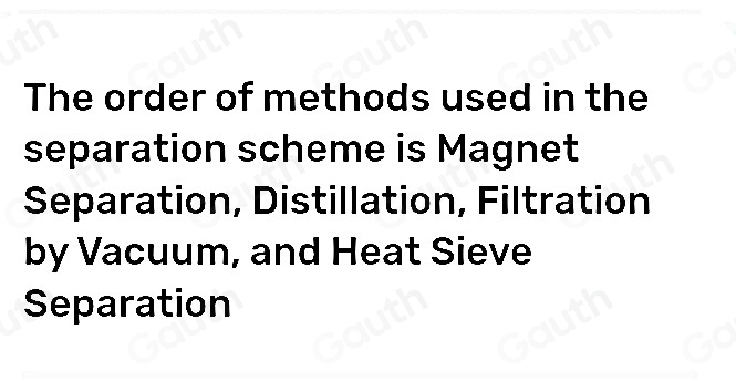 Solved: Describe the steps for the separation scheme and explain the ...