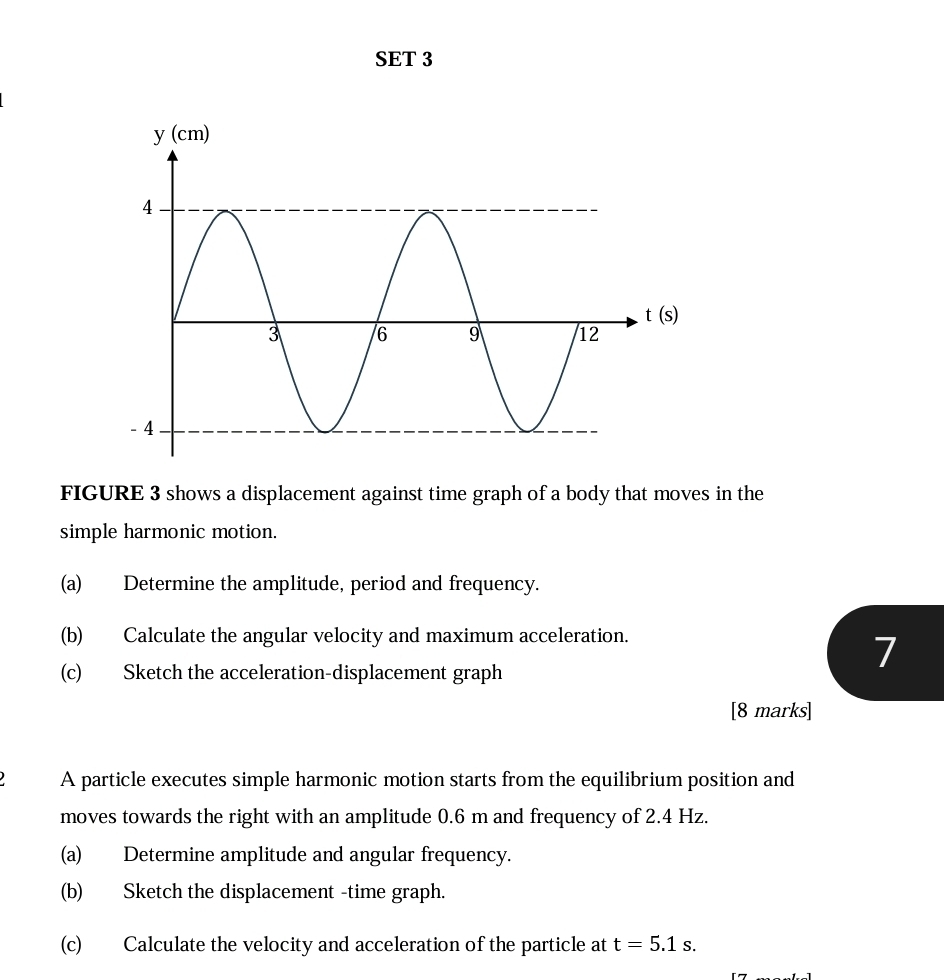 Selesai:SET 3 FIGURE 3 shows a displacement against time graph of a ...