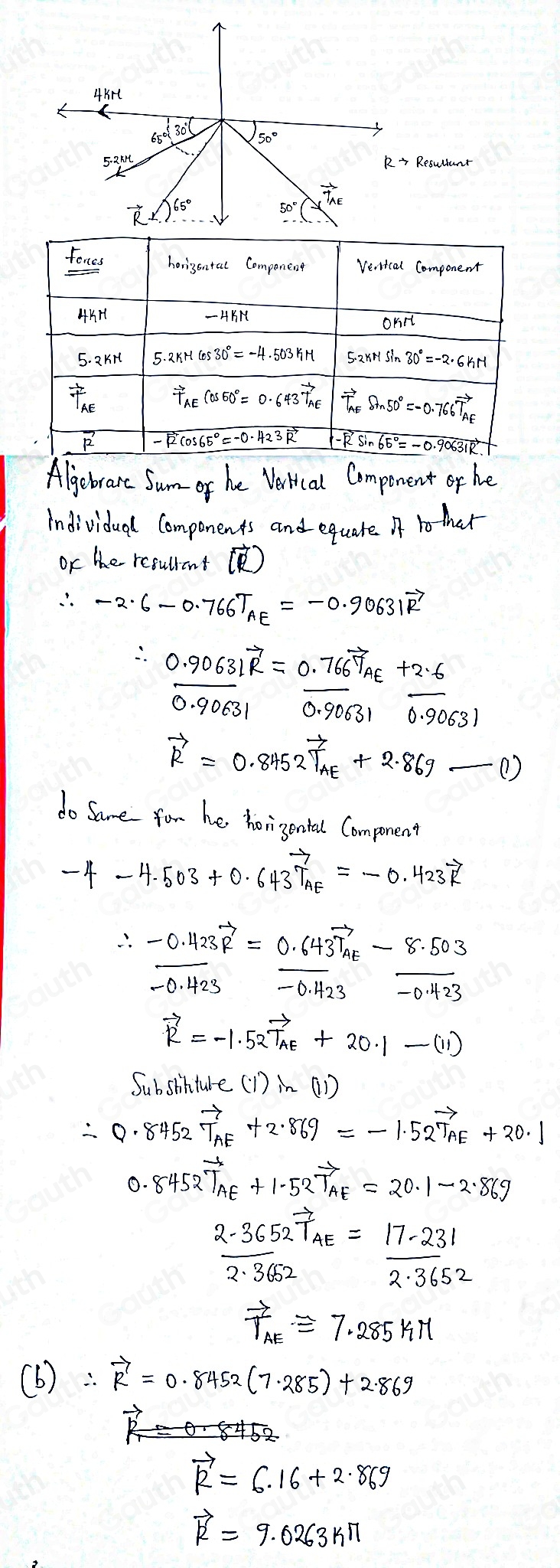 Solved: Boom AB is held in the position shown by three cables. Knowing ...