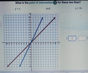 Solved: What is the point of intersection for these two lines? y=x and ...