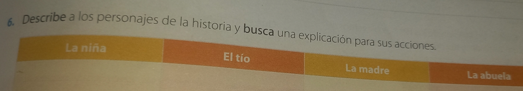 Resuelto:Describe a los personajes de la historia y busca una explicación para sus acciones. La niñ