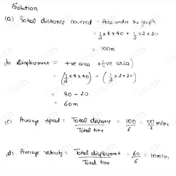 Solved: Pg. [1 2. Position-time graph of a particle in motion is shown ...