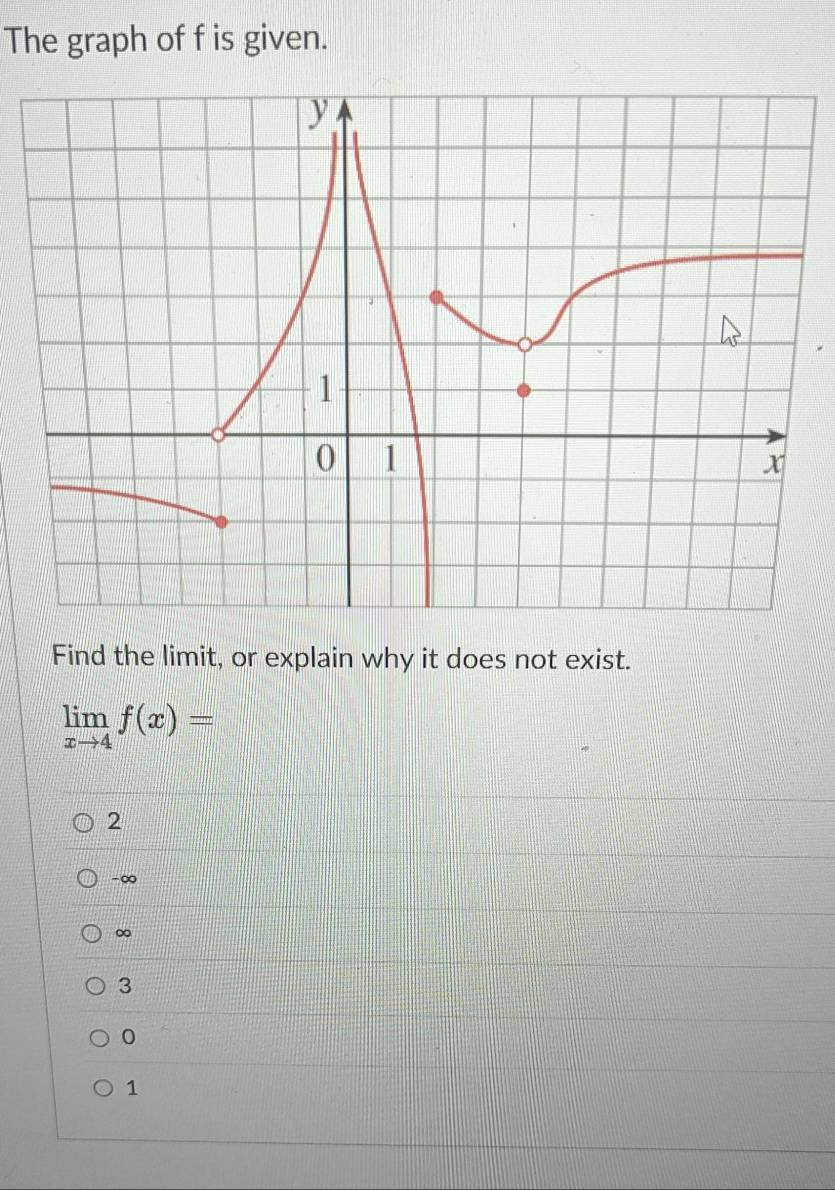 Solved: The graph of f is given. Find the limit, or explain why it does ...