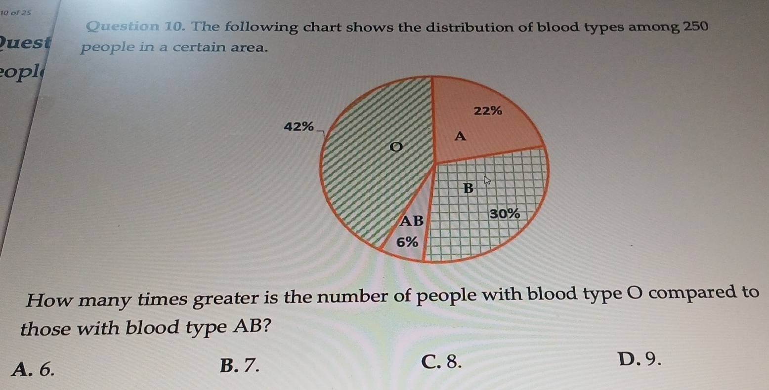 Solved: of 25 Question 10. The following chart shows the distribution ...