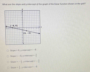 Solved: What are the slope and y-intercept of the graph of the linear ...