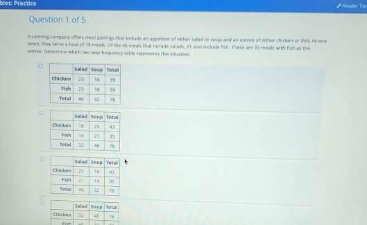 bles: Practice * Reader Too Question 1 of 5 A catering company offers ...