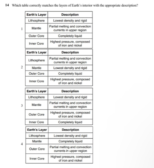 Solved: Which table correctly matches the layers of Earth’s interior with the appropriate ...