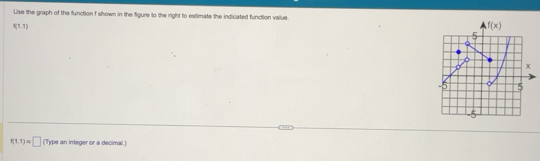 Solved: Use the graph of the function f shown in the figure to the ...