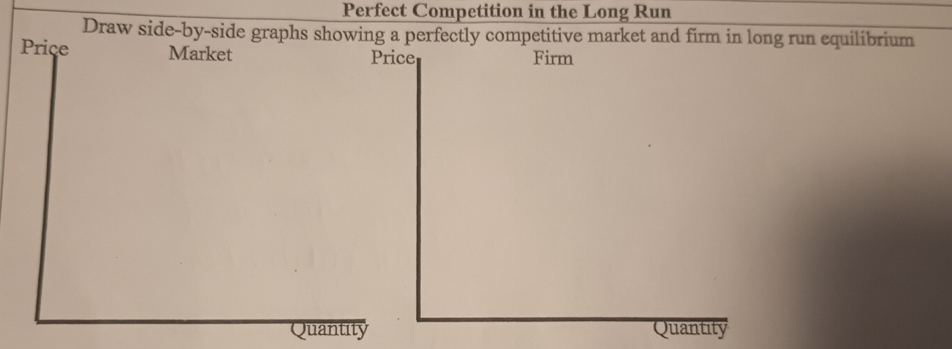 Solved: Perfect Competition in the Long Run Draw side-by-side graphs ... Solved: Perfect Competition in the Long Run Draw side-by-side graphs ...