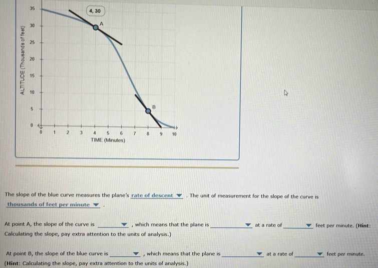 Solved: The slope of the blue curve measures the plane's rate of ...