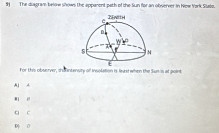 Solved: The diagram below shows the apparent path of the Sun for an ...