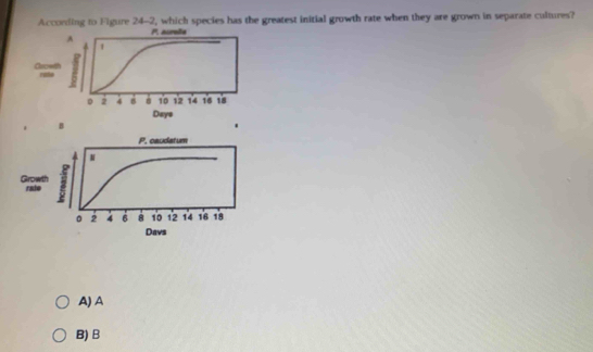 Solved: According to Figure 24-2, which species has the greatest ...