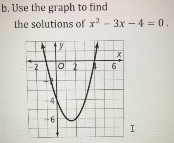Solved: Use the graph to find the solutions of x^2-3x-4=0. [Math]
