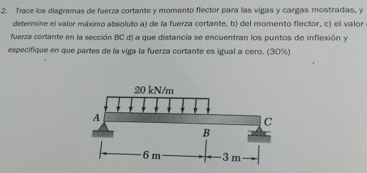 Resuelto:Trace los diagramas de fuerza cortante y momento flector para ...