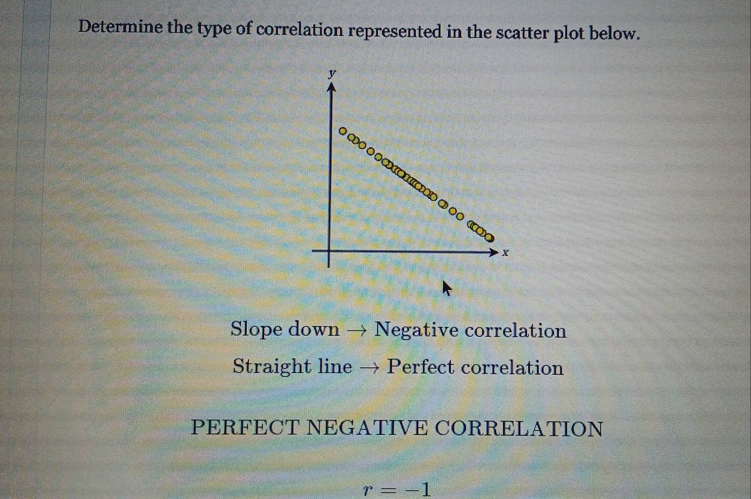Solved: Determine the type of correlation represented in the scatter ...