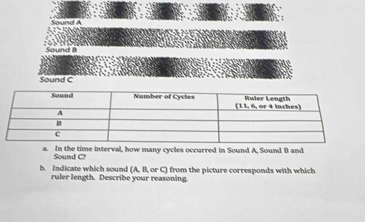 Solved: Sound A Sound B Sound C a. In the time interval, how many cycles occurred in Sound A, S ...