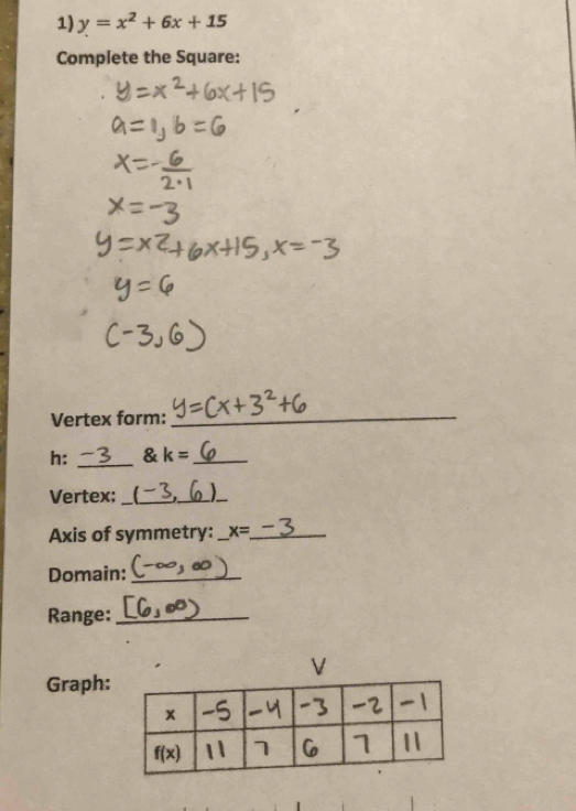 Solved: y=x^2+6x+15 Complete the Square: Vertex form:_ h: _& k ...