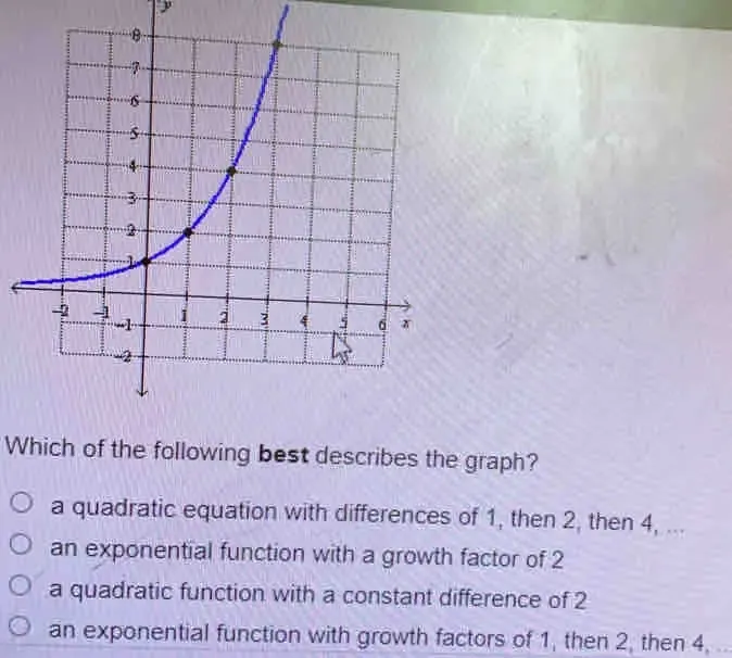Solved: Which of the following best describes the graph? a quadratic ...