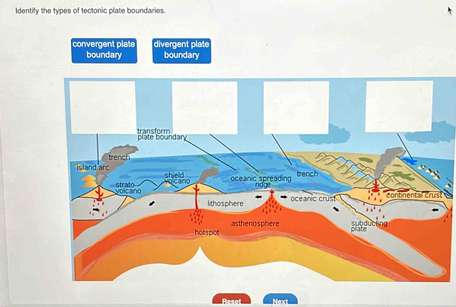 Solved: Identify the types of tectonic plate boundaries. convergent ...