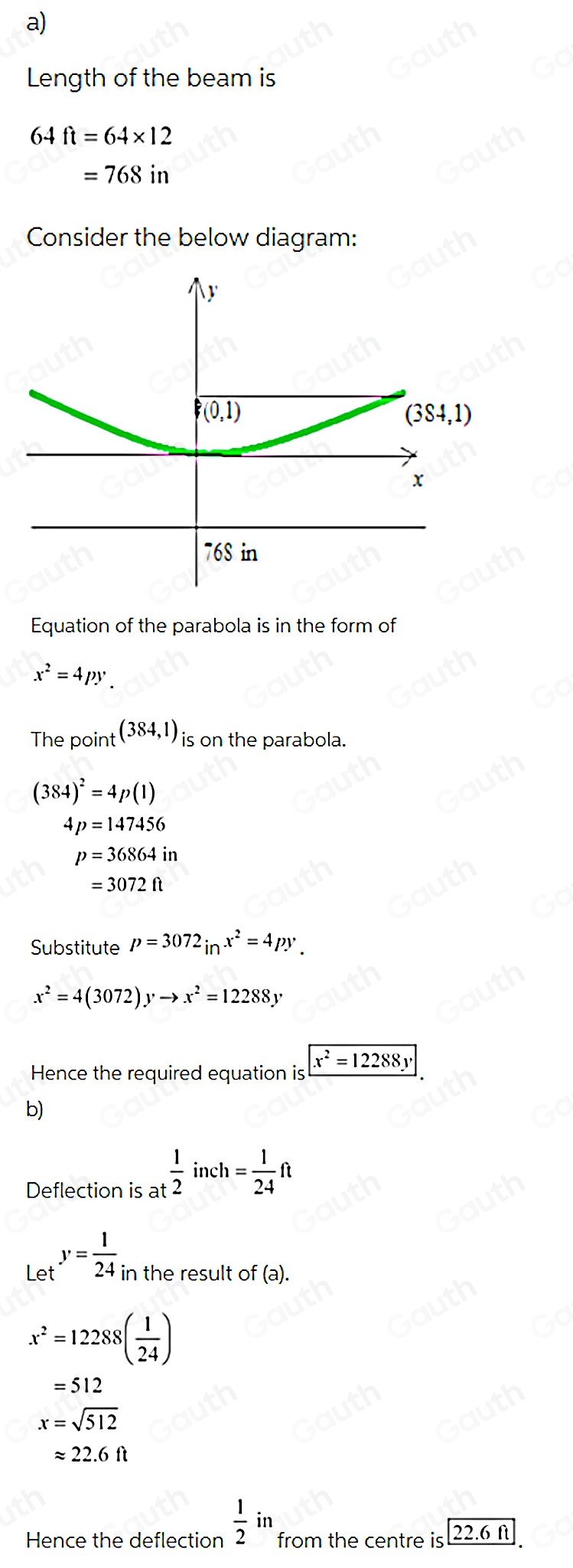 Solved: A simply supported beam is a=64 feet long and has a load at the ...