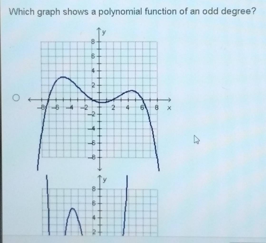 Solved: Which graph shows a polynomial function of an odd degree? 8 6 4 ...