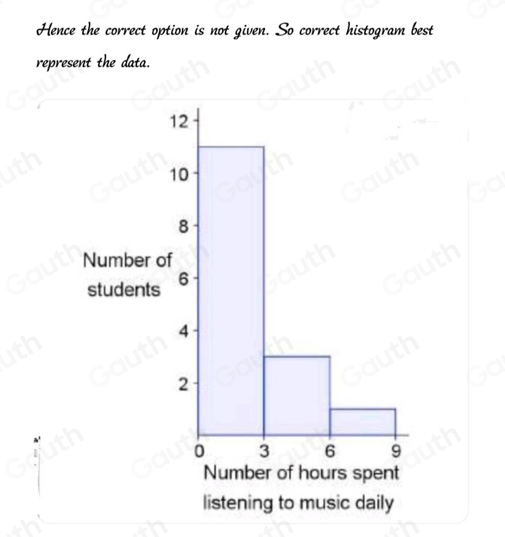 Solved: The following table shows the number of hours some students of ...