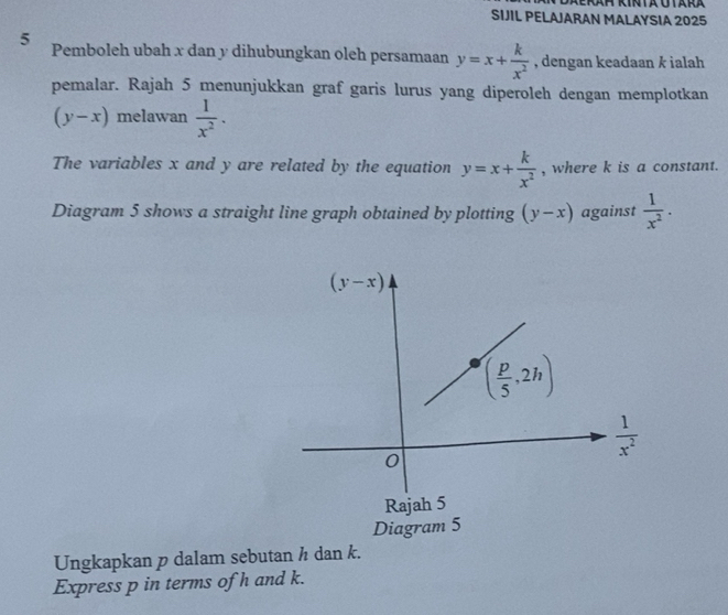 Selesai:SIJIL PELAJARAN MALAYSIA 2025 5 Pemboleh ubah x dan y ...