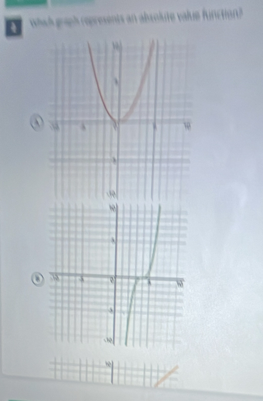 Solved: a Whih graph represents an absolute value function? [Math]