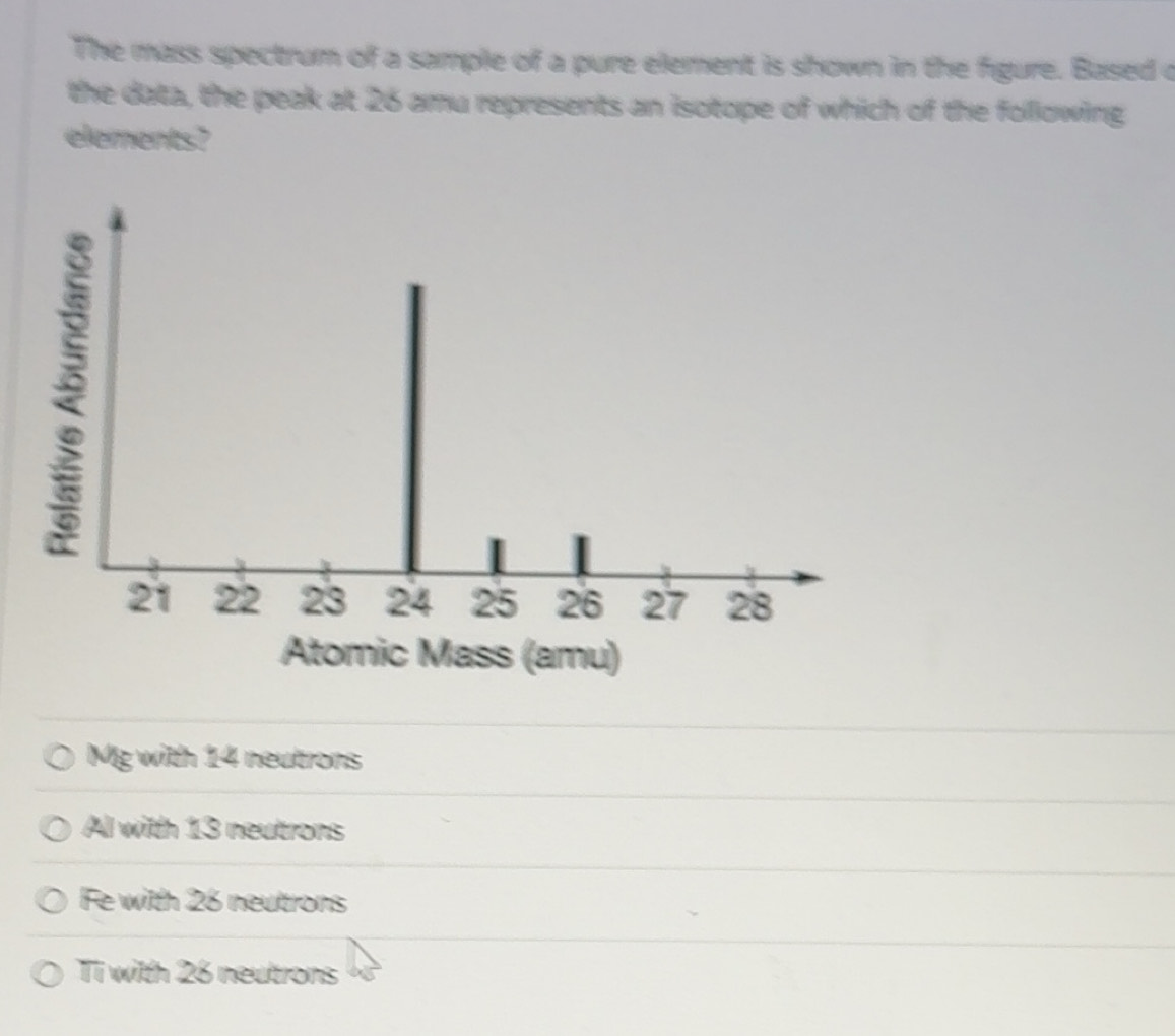 Solved: The mass spectrum of a sample of a pure element is shown in the ...