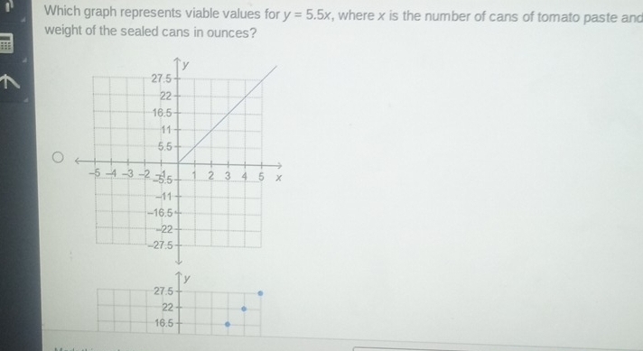 Solved: a Which graph represents viable values for y=5.5x , where x is ...