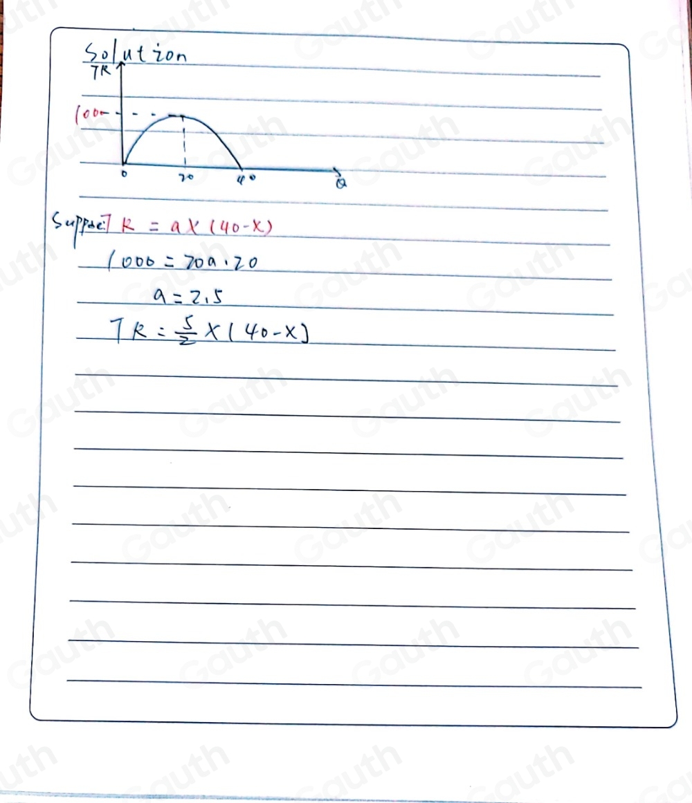 Solved: Sketch the quadratic total revenue function which has a maximum ...
