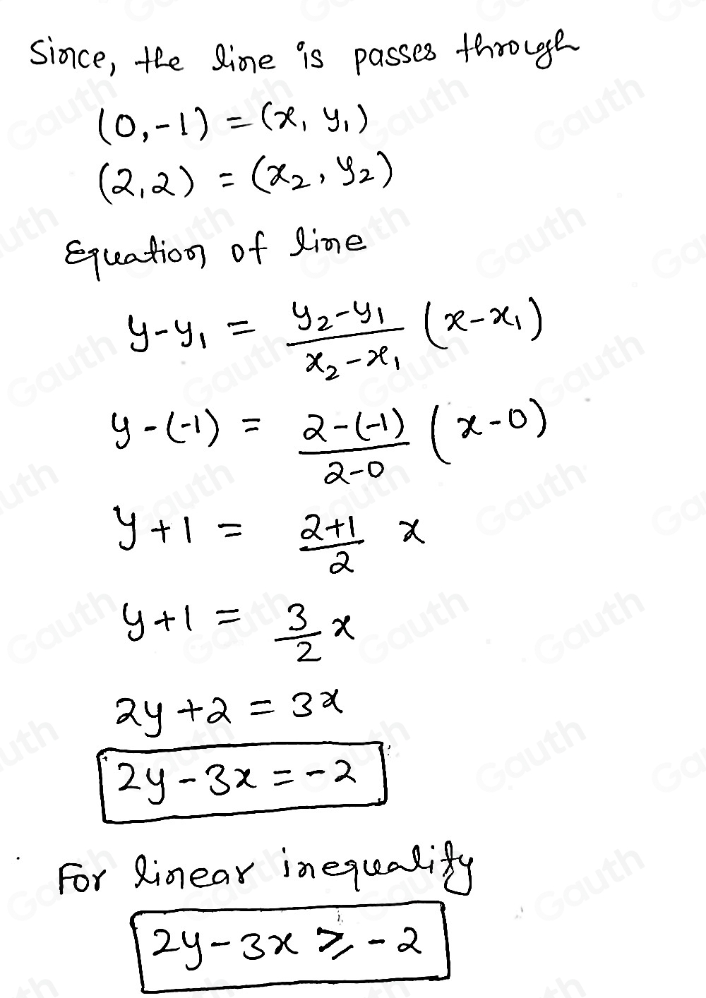 Solved: The graph of a linear inequality in two variables is shown ...
