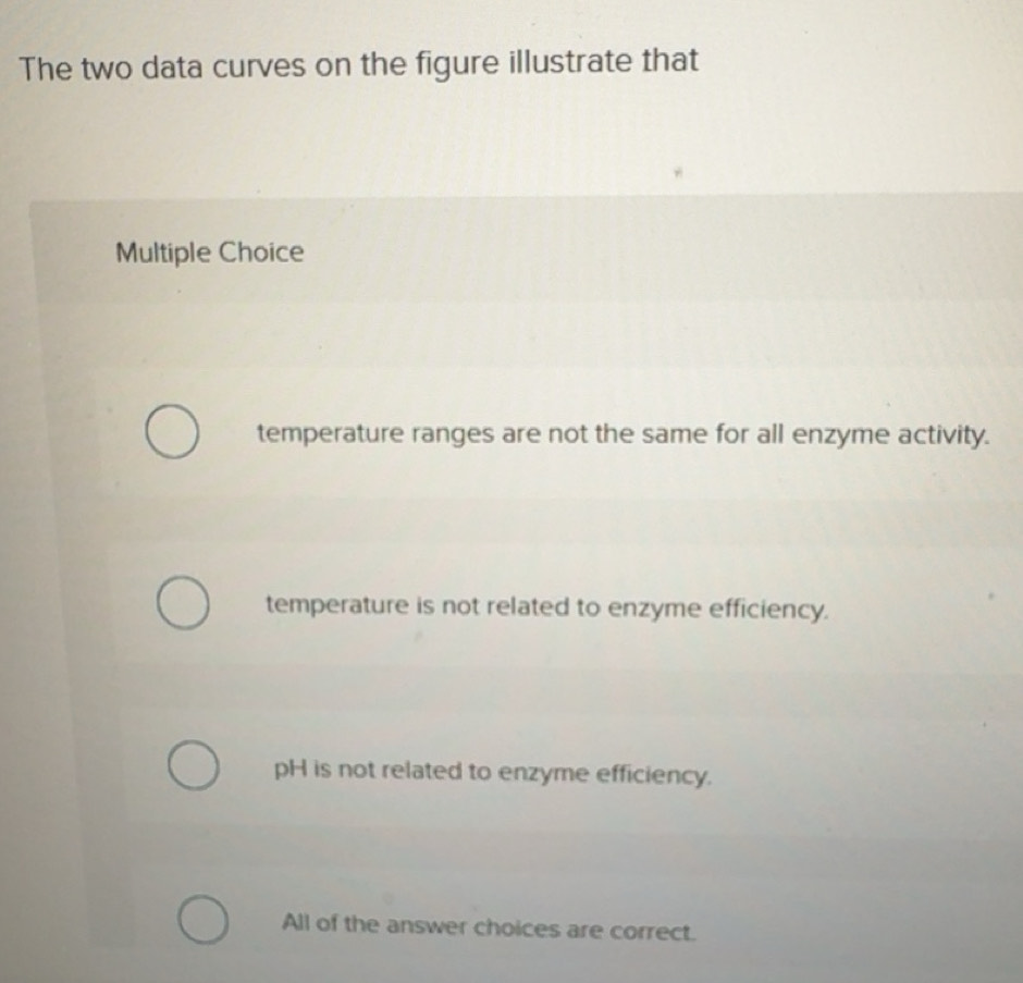 Solved: The two data curves on the figure illustrate that Multiple ...