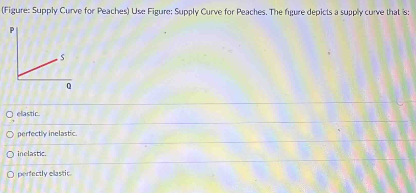 (Figure: Supply Curve for Peaches) Use Figure: Supply Curve for Peaches ...