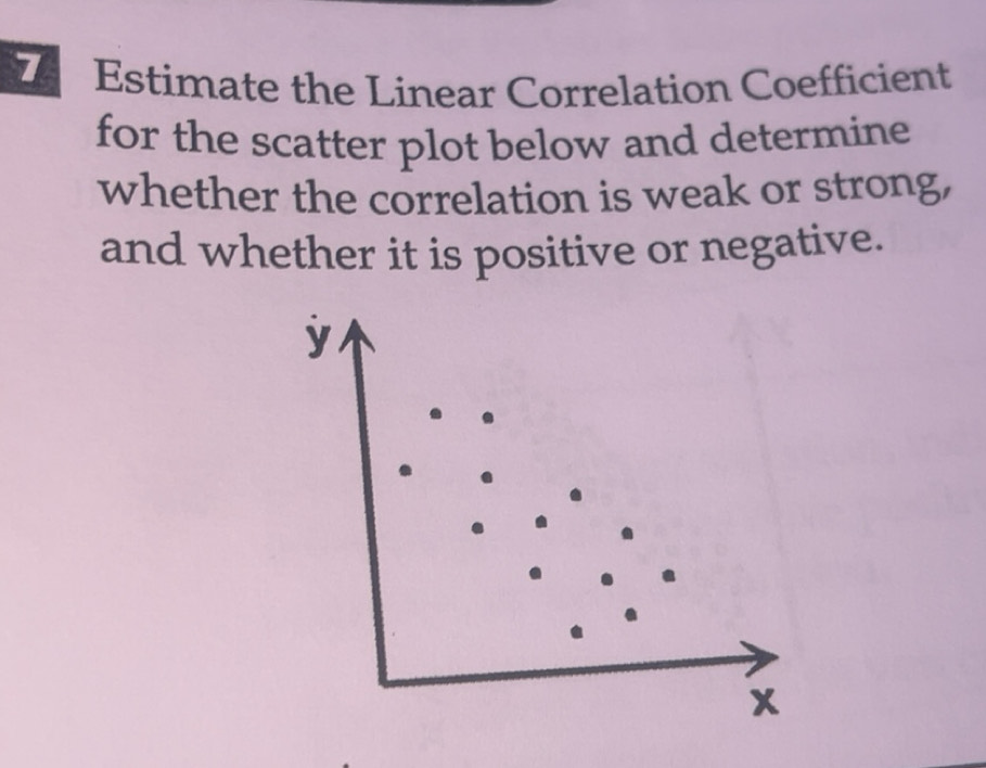 Solved: Estimate the Linear Correlation Coefficient for the scatter ...