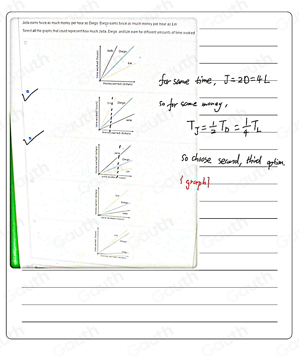 Solved: Jada earns twice as much money per hour as Diego. Diego earns ...